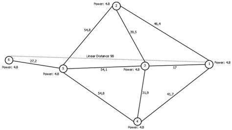 Plane Of Routing To Explain The Bee Algorithm Download Scientific Diagram