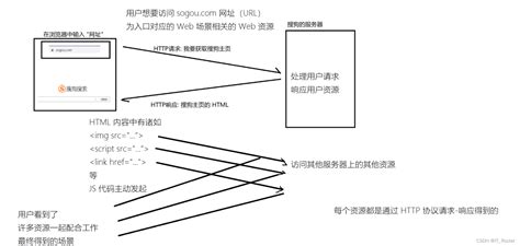 java 协议 基础概念 1 csdn博客