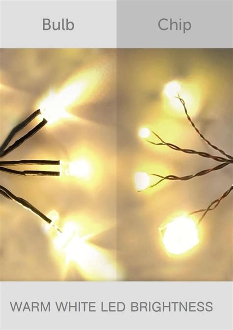 Led Size Chart Types And Dimensions Mini Led Lights