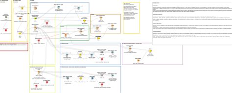 00 Topic Modeling With Verified Components — Nodepit