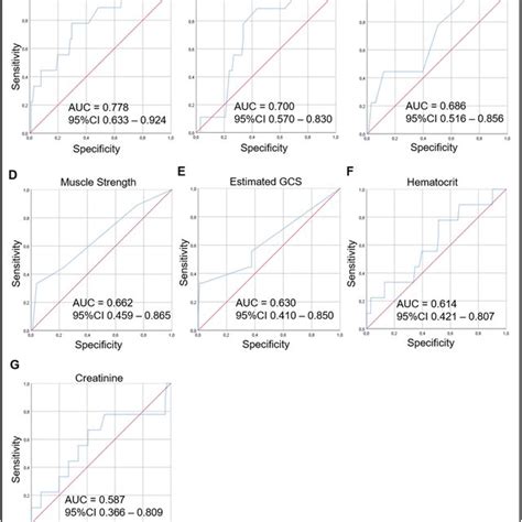Extubation Predictive Score Expres Download Scientific Diagram
