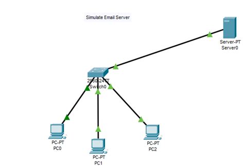 Github Dumindudara Cisco Packet Tracer Cisco Packet Tracer