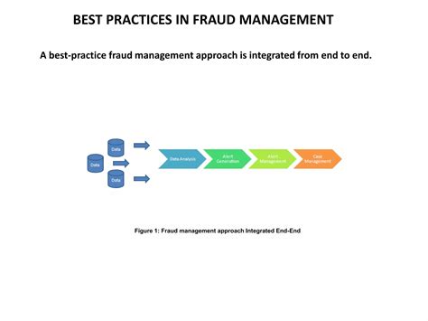 Hadoop Big Data Fraud Detection With Real Time Analytics Pdf