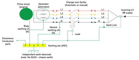 Neutral And Body Earthing Of Transformers And DGs Part 1