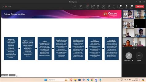 Learninganddevelopment Sql Networking Careergrowth Techworkshop
