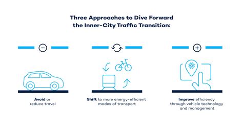 Solutions For Traffic Congestion In Cities Vitronic