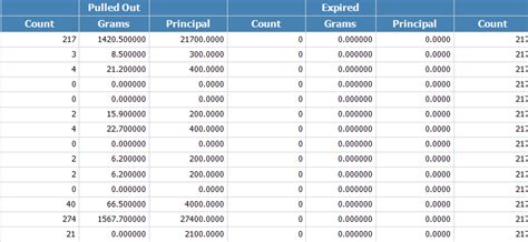 Reporting Services Adding Value Fields In A Different Data Set In