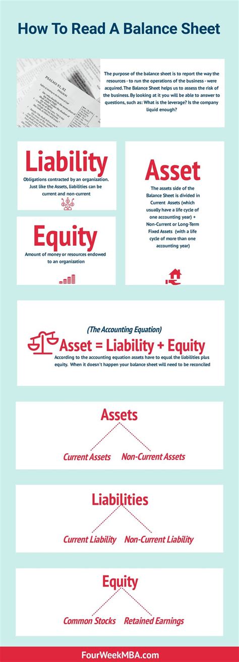 Liability Equals Assets Plus Equity Financial Resume Alayneabrahams