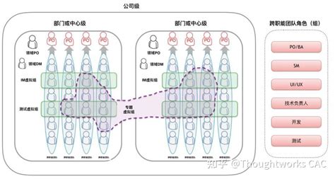 大团队精益敏捷转型实践 知乎
