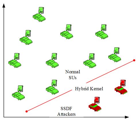 Ssdf Detection By Hk Svm Download Scientific Diagram