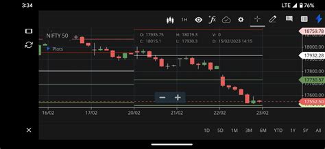 CTB Function In Android App Algos Strategies Code Trading Q A By Zerodha All Your