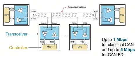 Canbus Debugging Mcu Lockups General Discussion Klipper