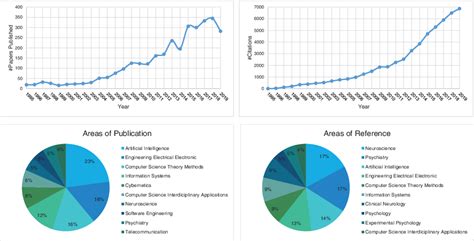 Figure 11 From Introduction To Applied Affective Computing Semantic