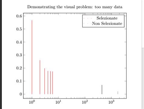 D Js Generating Visually Pleasing Circle Pack Stack Overflow