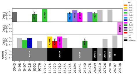 Github Hussinlab Sarscov2 Mutationnalgraph Nicknammes As Raphgraph They Are Allowing To See