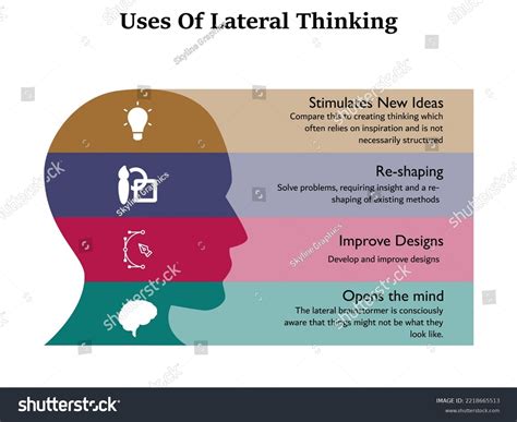 Uses Lateral Thinking Icons Description Placeholder Stock Vector