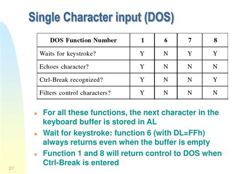 ppt procedures and interrupts powerpoint presentation free download