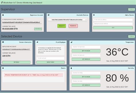 The Dashboard User Interface Of The Sensor Data Monitoring Web Application Download Scientific