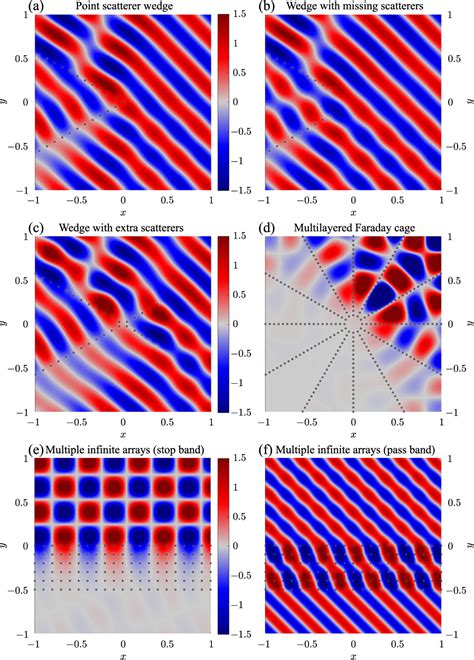 Figure 5 From Diffraction Of Acoustic Waves By Multiple Semi Infinite Arraysa Semantic Scholar
