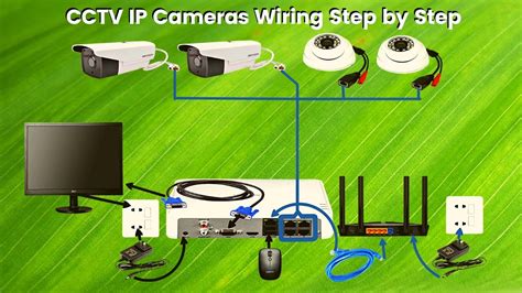 Cctv Camera Connection With Nvr For Home Electrical And Electronics Technology Degree