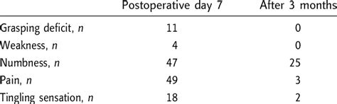 Hand Function Assessment Download Table