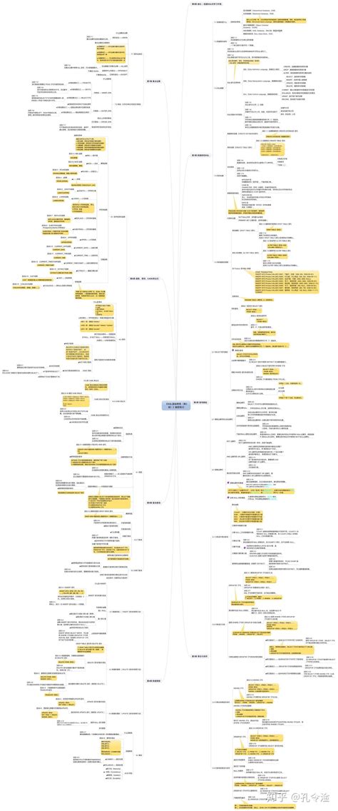 两周自学完sql基础是怎样的过程 知乎