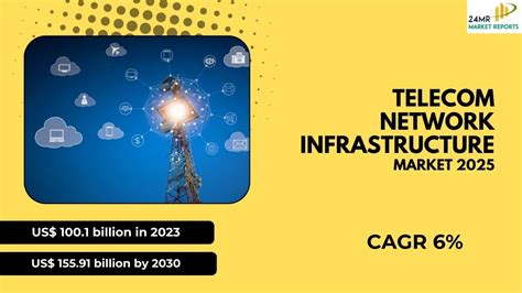 Telecom Network Infrastructure Market Global Outlook And Forecast 2025 2032
