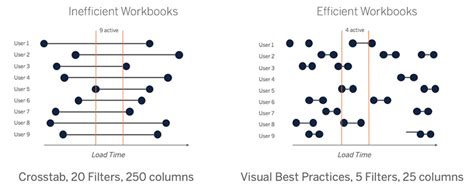 Tableau Server 105 Scalability