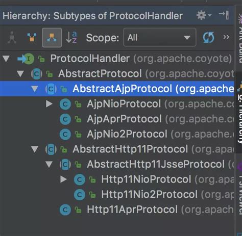 Tomcat Source Analysis Request Processing