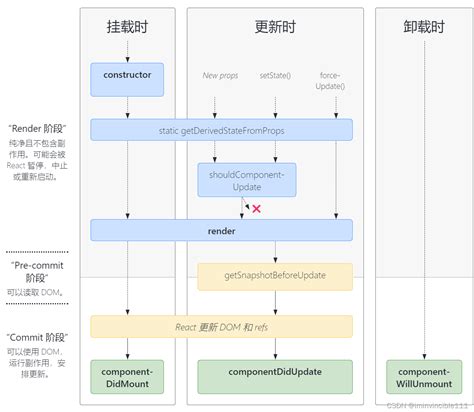 【react】reactjs 小书笔记 Csdn博客 【react】reactjs 小书笔记 Csdn博客