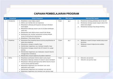 Contoh Capaian Cpl Pdf