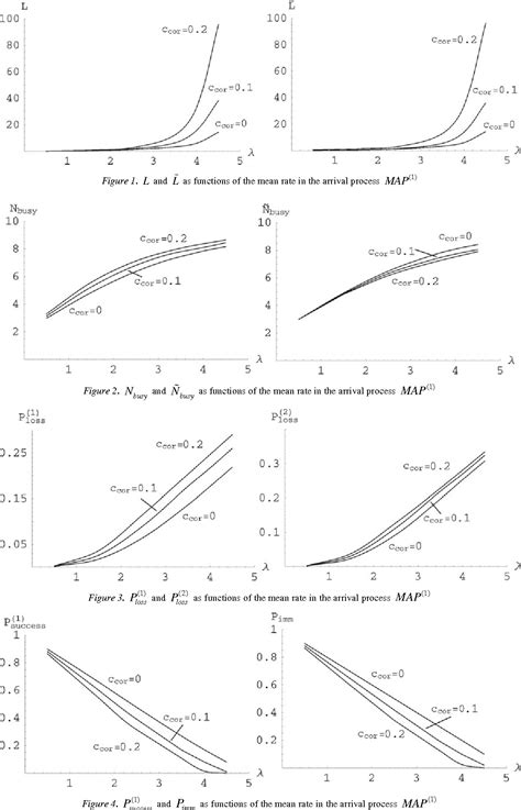 figure 1 from a tandem queue with two markovian inputs and retrial