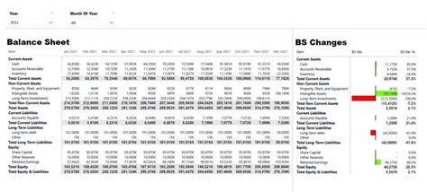 Financial Reporting With Power Bi Etsy