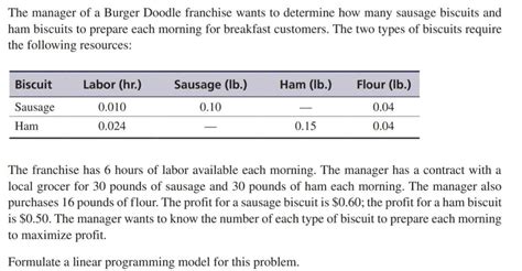 Solved State The Decision Variables Objective And