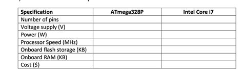 Solved Compare The Following Specifications Of The Atmega328p