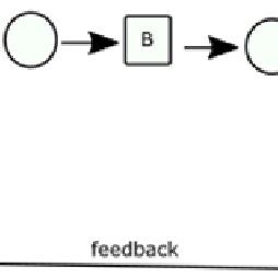 Block Diagram Of Full State Feedback Controller Adding Integral Action Download Scientific Diagram