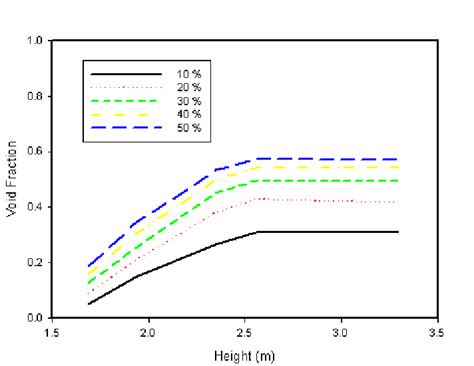 Figure 1 From Analysis Of Air Water Two Phase Natural Circulation Flow