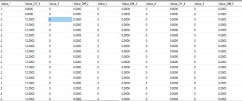 Sql Server Taking Values Doubling It And Inserting Into New Column