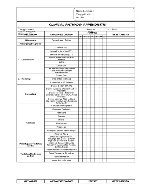 Form Clinical Pathway Apendisitis Pdf