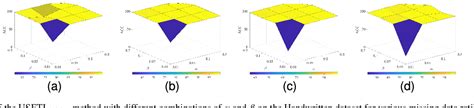 Figure 4 From Spectral Embedding Fusion For Incomplete Multiview