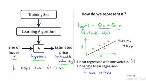 机器学习 吴恩达老师笔记吴恩达机器学习资料 Csdn博客