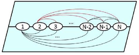 Grounding Grid Structure And The Equivalent Circuit Download Scientific Diagram
