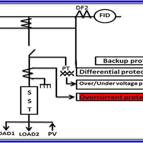 freedm branch backup protection scheme download scientific diagram
