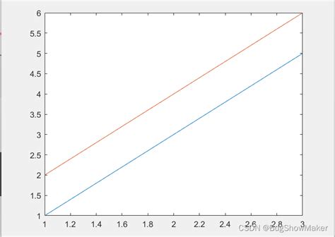 Matlab 几种画图方式总结 matlab画图 CSDN博客