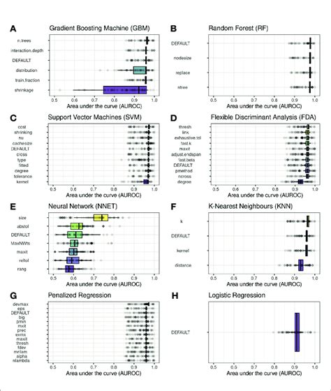 Hyperparameter Tuning In Our Set Of Machine Learning Classifiers The