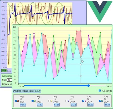 Vue Samples Graph How To Create A Graph Component Using The Vue