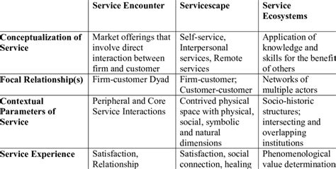 the extended context of service download table