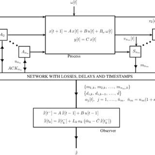 1 Problem Description Download Scientific Diagram