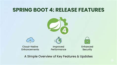 Spring Boot 4 The Dawn Of Intelligent Java Tirnav Solutions