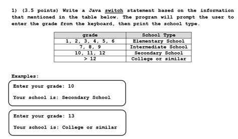 Solved Points Write A Java Switch Statement Based Chegg